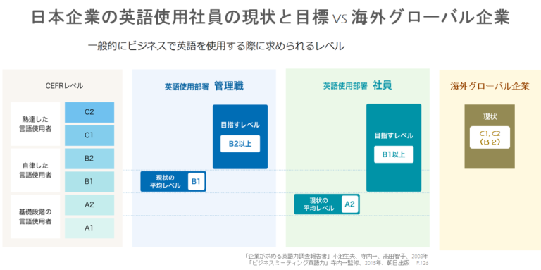 【CEFR／PROGOSの普及へ・後編】可能性を描く【レアジョブのchallenge】 | レアジョブ