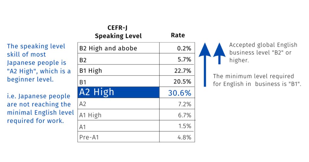 Examination data of 420,000* people reveals the reality of the Japanese ...